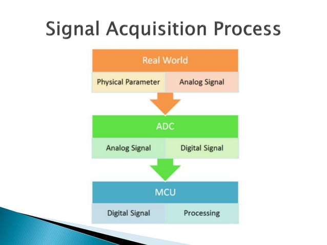Adc interfacing | PPT