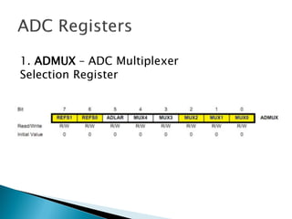 Adc interfacing | PPT
