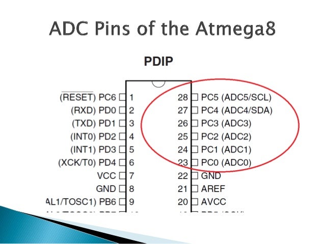 Adc interfacing Adc interfacing