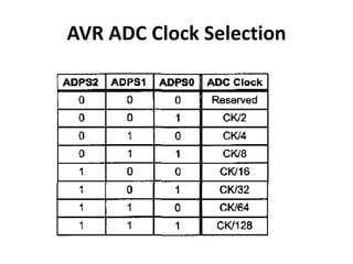 ADC.pdf