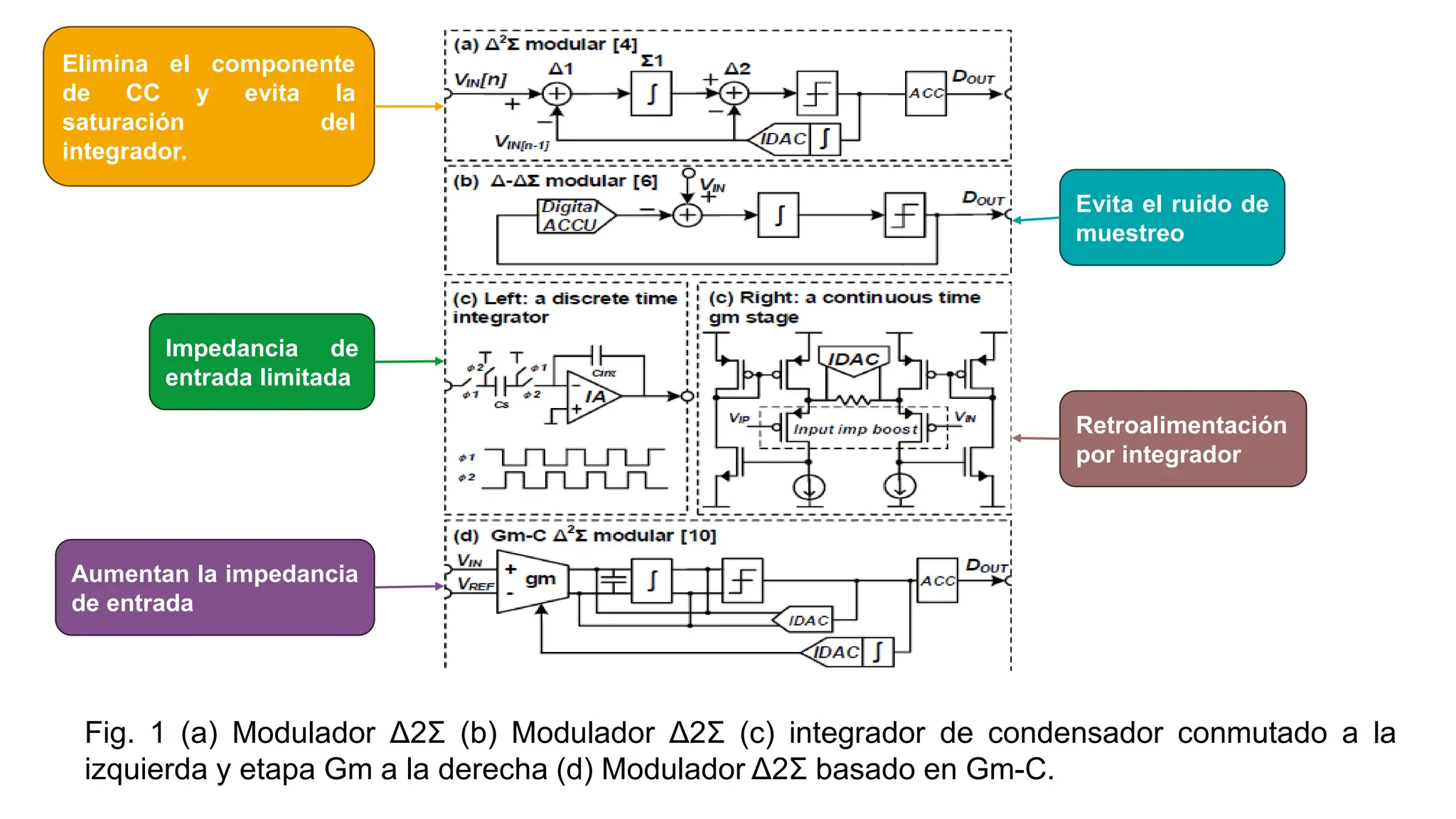 ADC, REVISION PARA SEÑALES BIOLOGICAS.pptx