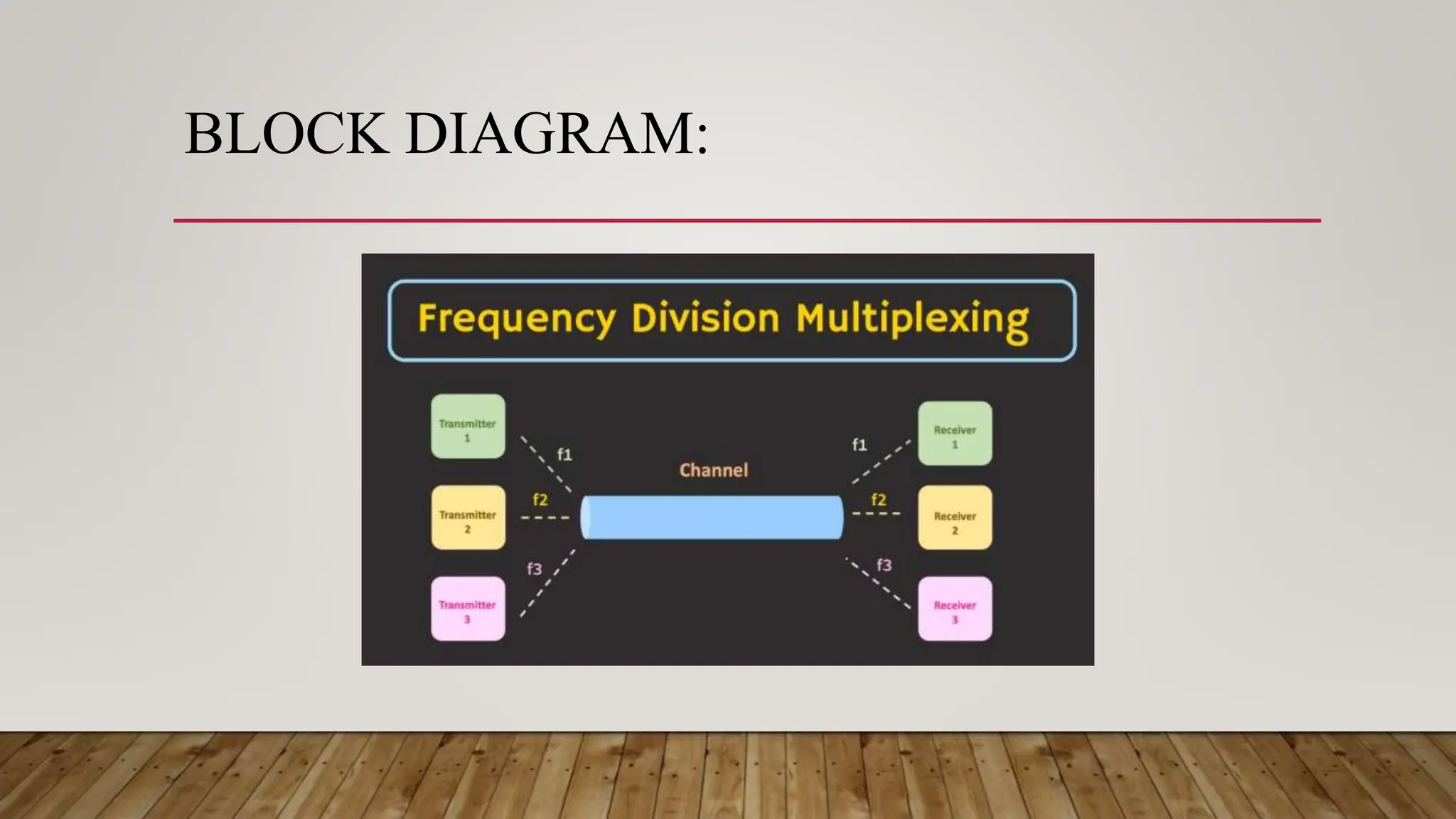 Frequency division multiplexing and demultiplexing | PPTX
