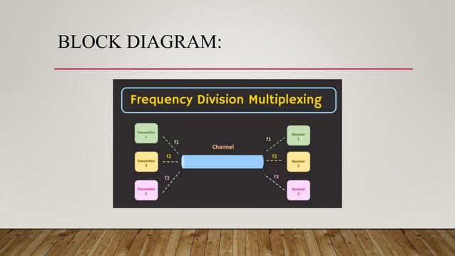 Frequency division multiplexing and demultiplexing | PPT