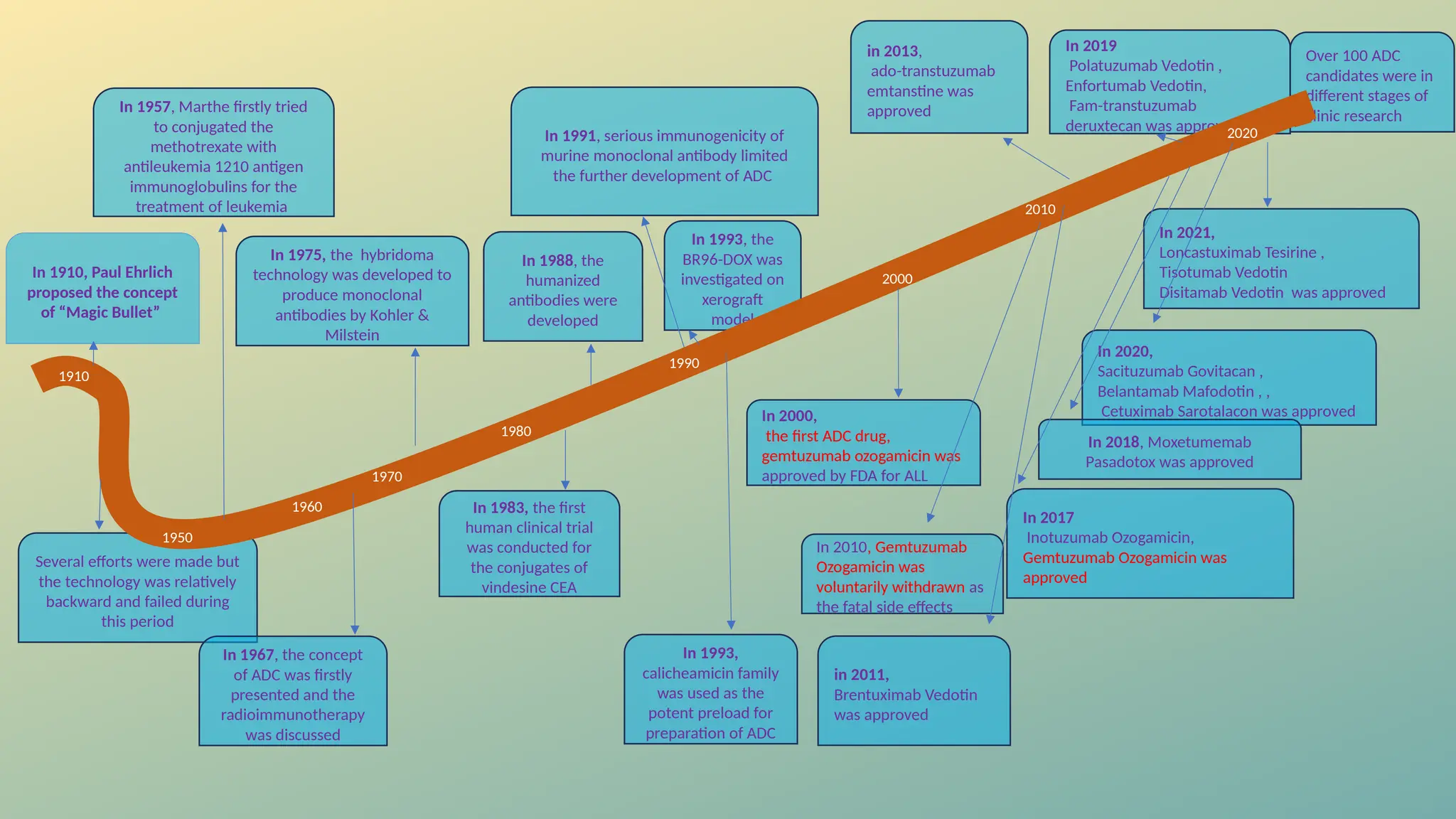 Antibody Drug Conjugates (ADCs): Basics.pptx