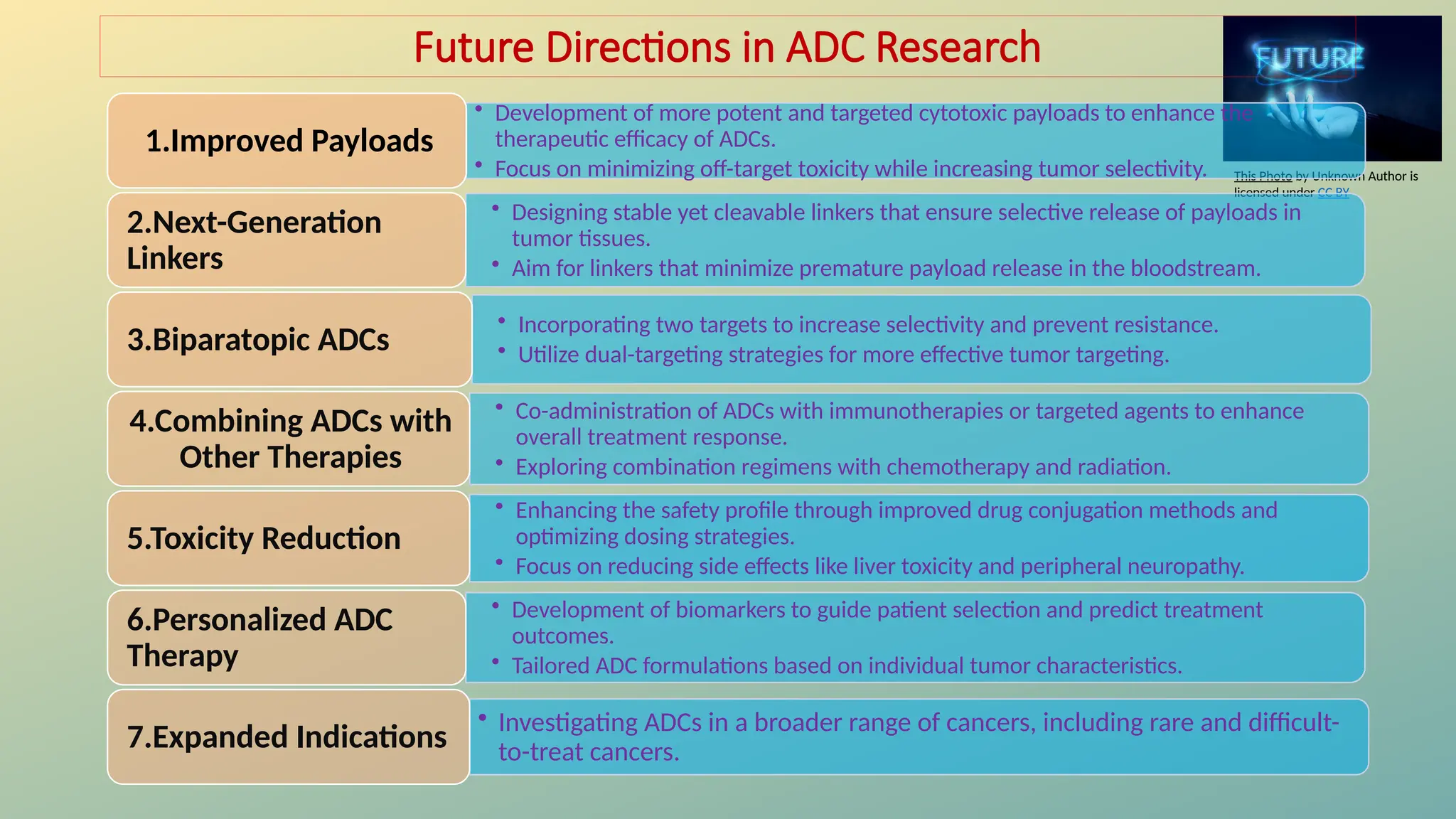 Antibody Drug Conjugates (ADCs): Basics.pptx
