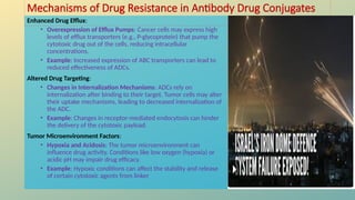 Antibody Drug Conjugates (ADCs): Basics.pptx