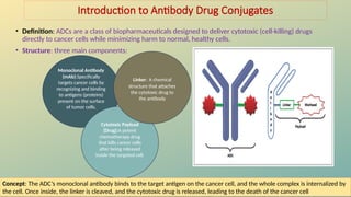 Antibody Drug Conjugates (ADCs): Basics.pptx