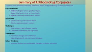 Antibody Drug Conjugates (ADCs): Basics.pptx