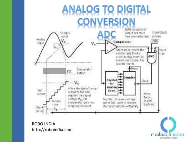 ADC - Analog to Digital Conversion on AVR microcontroller Atmega16 | PPT