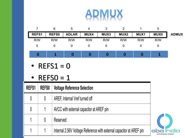 ADC - Analog to Digital Conversion on AVR microcontroller Atmega16 | PPT