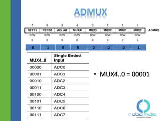 ADC - Analog to Digital Conversion on AVR microcontroller Atmega16 | PPT