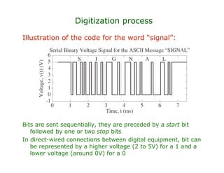 Adc dac | PDF