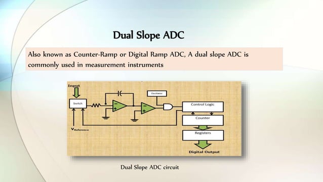 ADC & DAC | PPTX