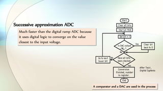 ADC & DAC | PPTX