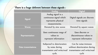 ADC & DAC | PPTX