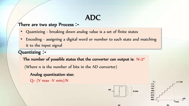 ADC & DAC | PPTX