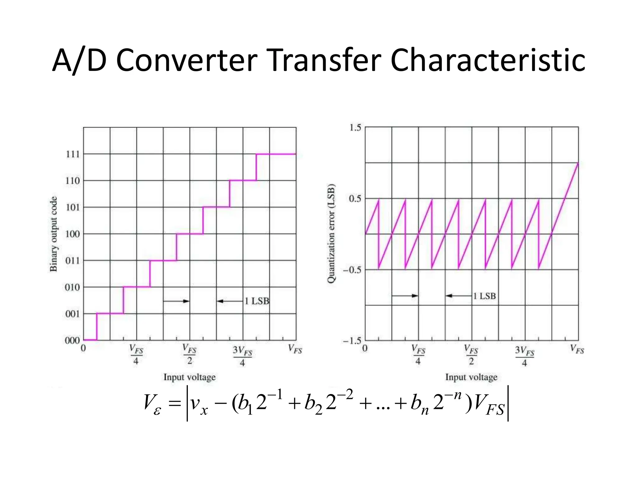 adc-dac.pptx