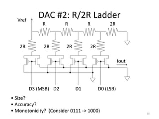 adc-dac.pptx
