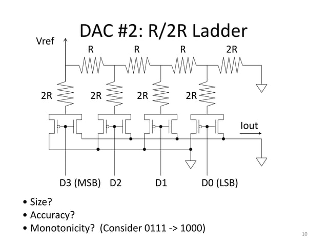 adc-dac.pptx