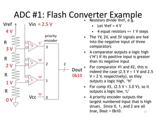 adc-dac.pptx