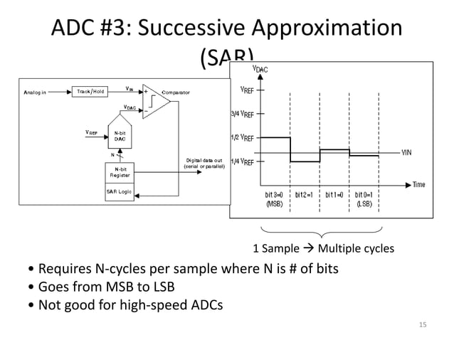adc-dac.pptx