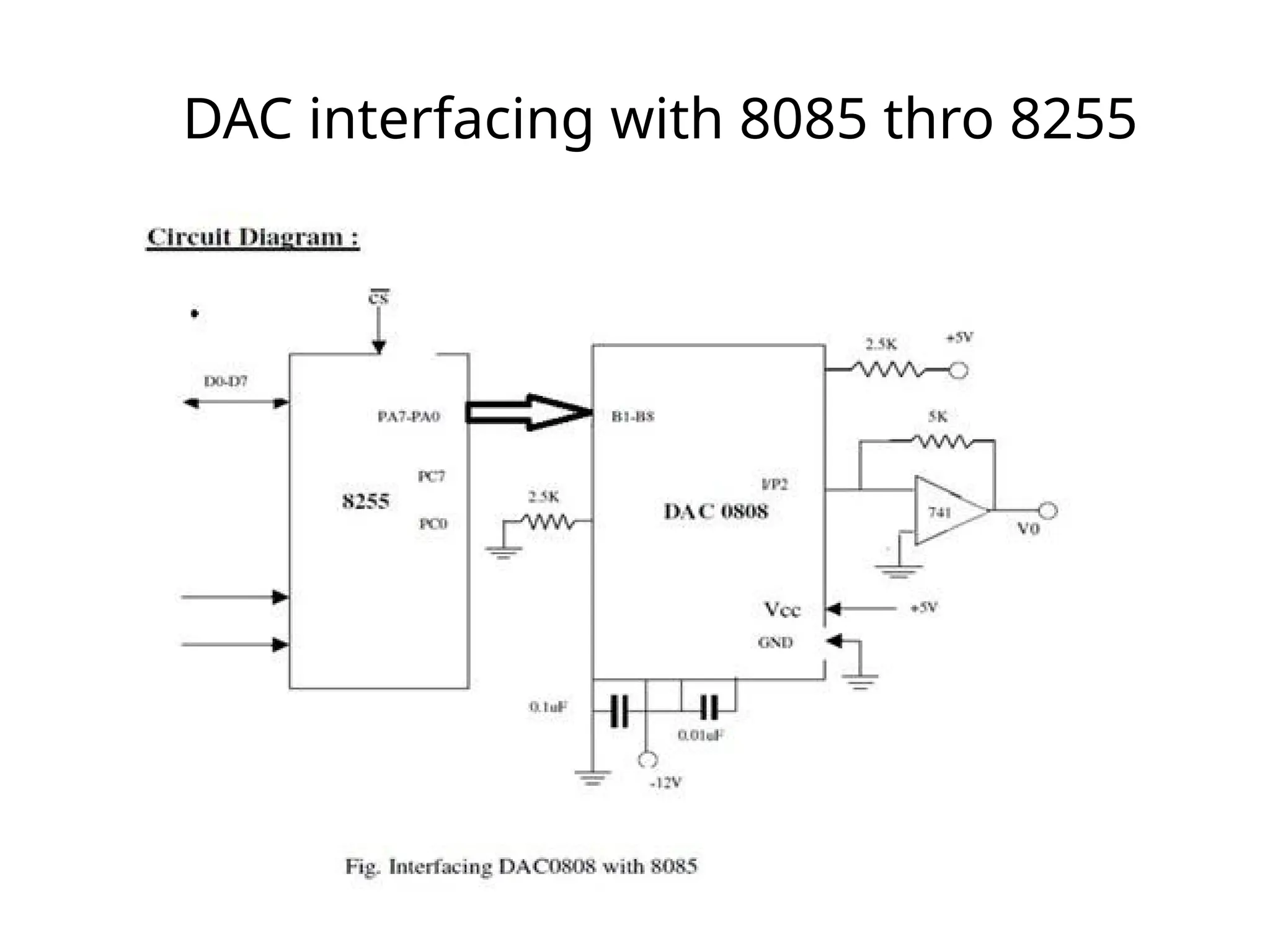 ADC-DAC Interfacing power point presentation | PPTX