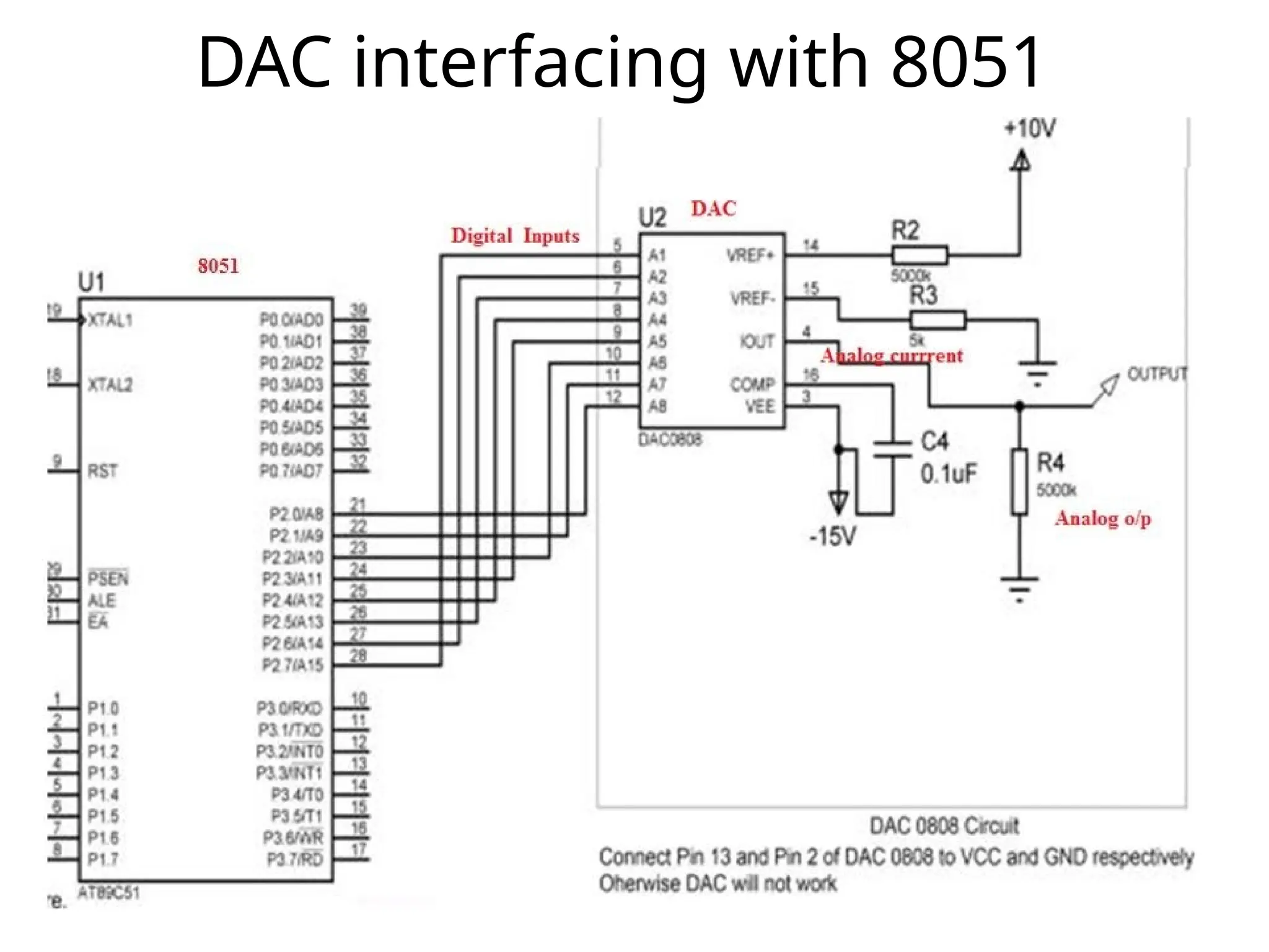 ADC-DAC Interfacing power point presentation | PPTX