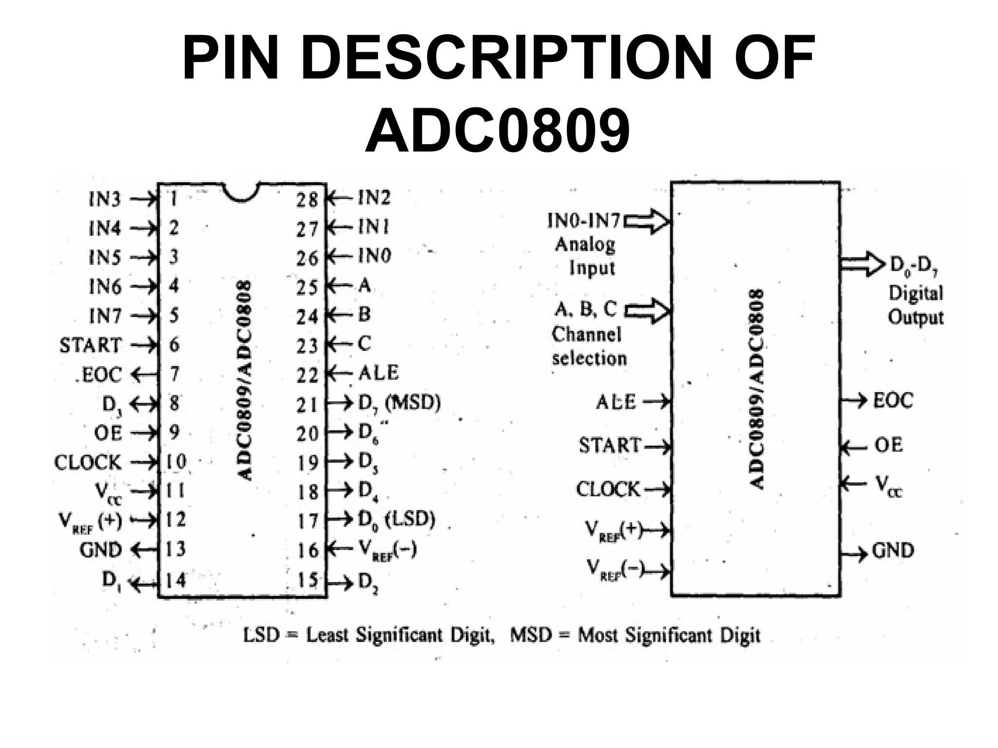 ADC-DAC Interfacing power point presentation | PPTX