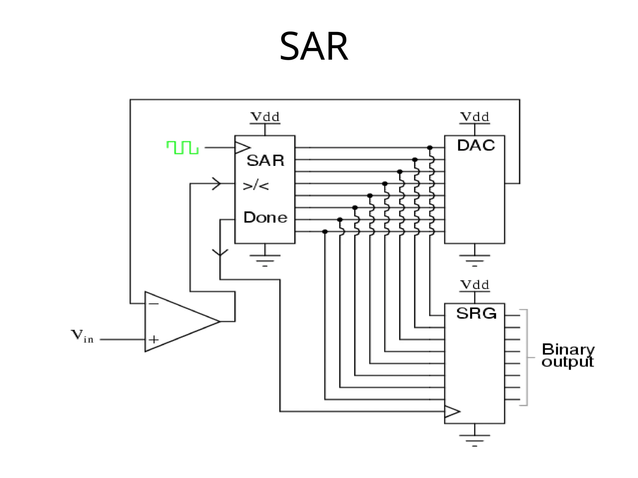 ADC-DAC Interfacing power point presentation | PPTX
