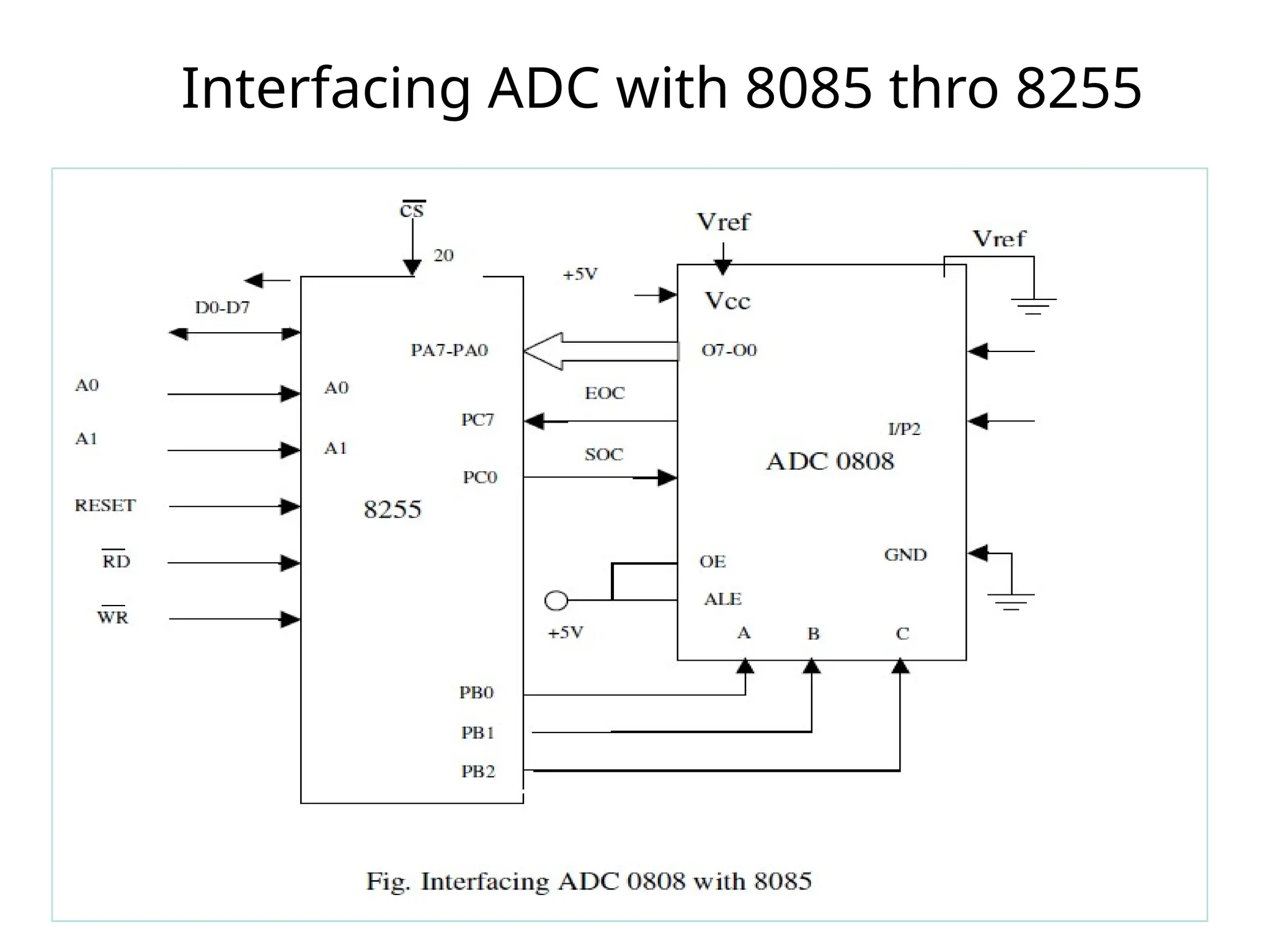 ADC-DAC Interfacing power point presentation | PPTX