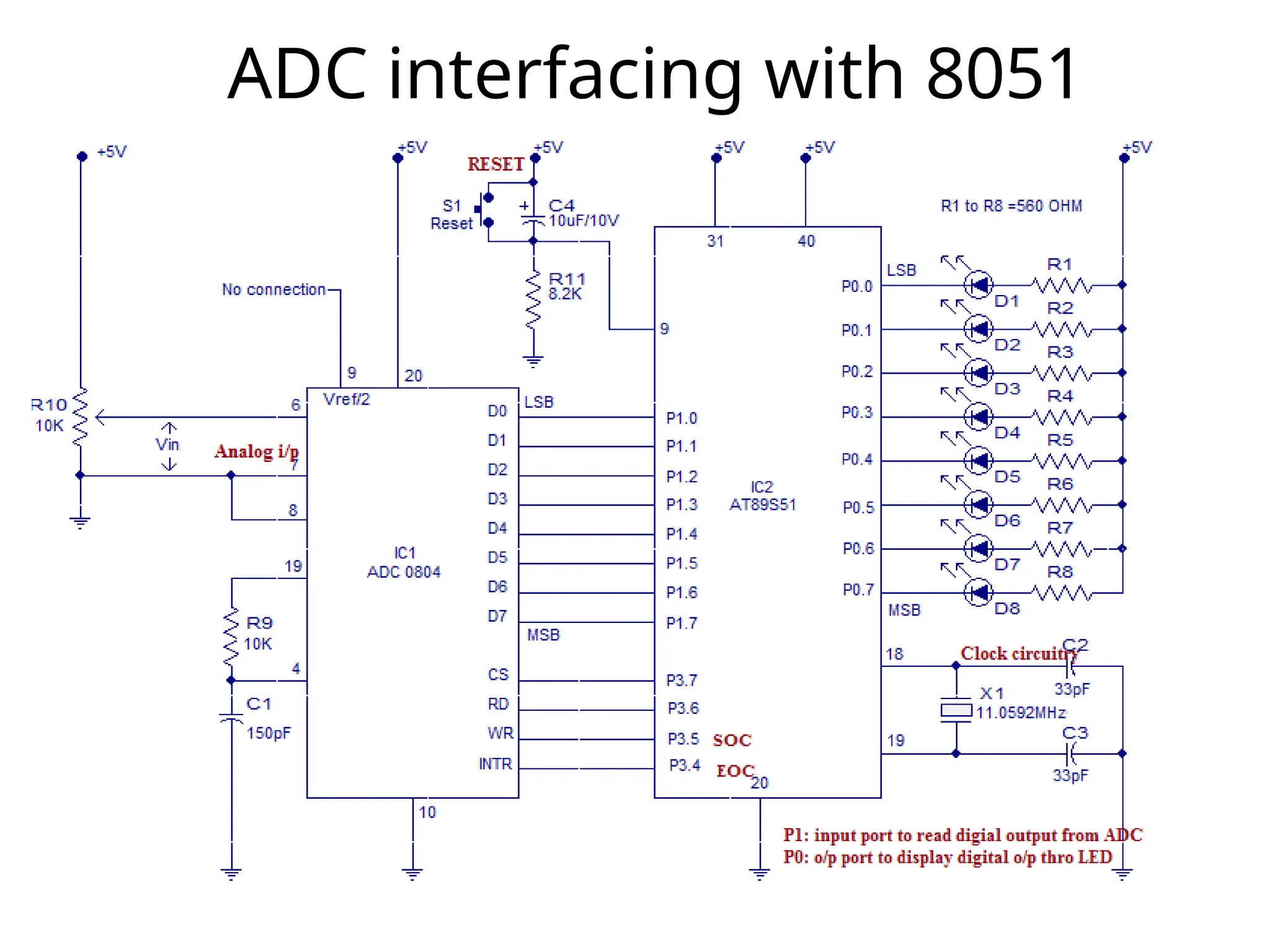 ADC-DAC Interfacing power point presentation | PPTX