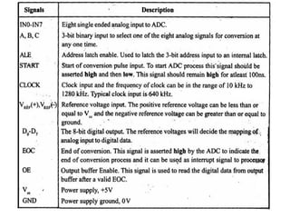 ADC-DAC Interfacing power point presentation | PPTX
