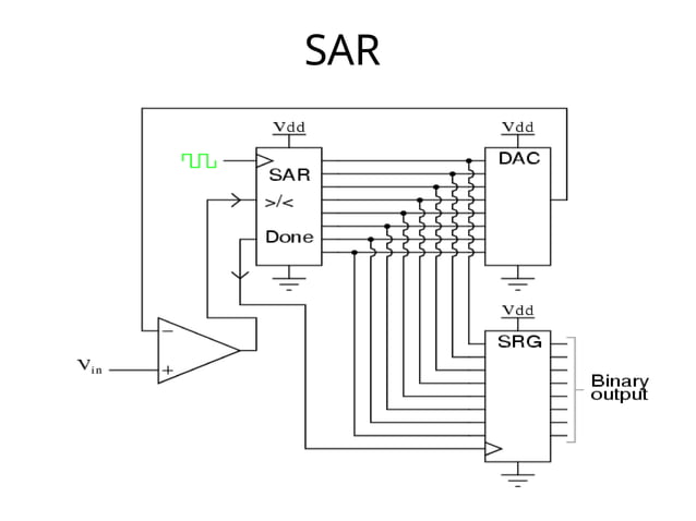 Adc Dac Interfacing Power Point Presentation Ppt