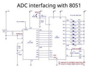 ADC-DAC Interfacing power point presentation | PPTX