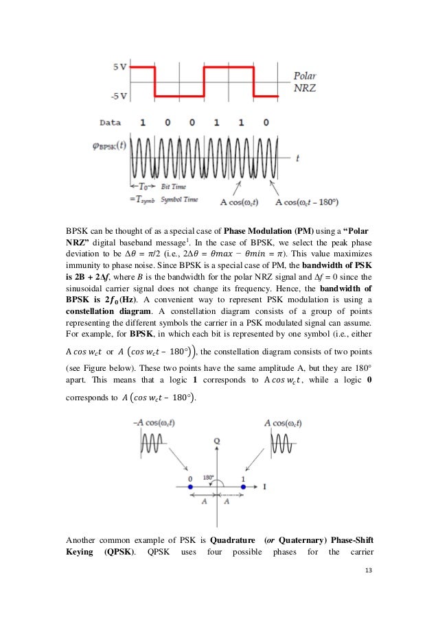 ADC Digital Modulation