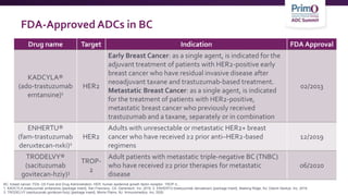 ADC-Overview-and-Application.v7.20201117.pptx | Free Download