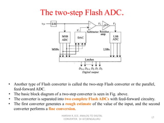 ANALOG TO DIGITAL CONVERTERS | PPTX