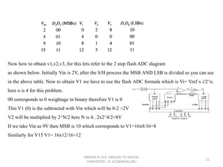 ANALOG TO DIGITAL CONVERTERS | PPTX