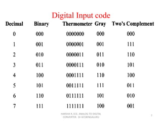 ANALOG TO DIGITAL CONVERTERS | PPTX