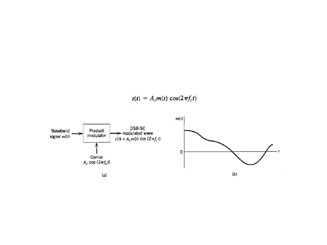 Analog and Digital Communication_ADC.pptx