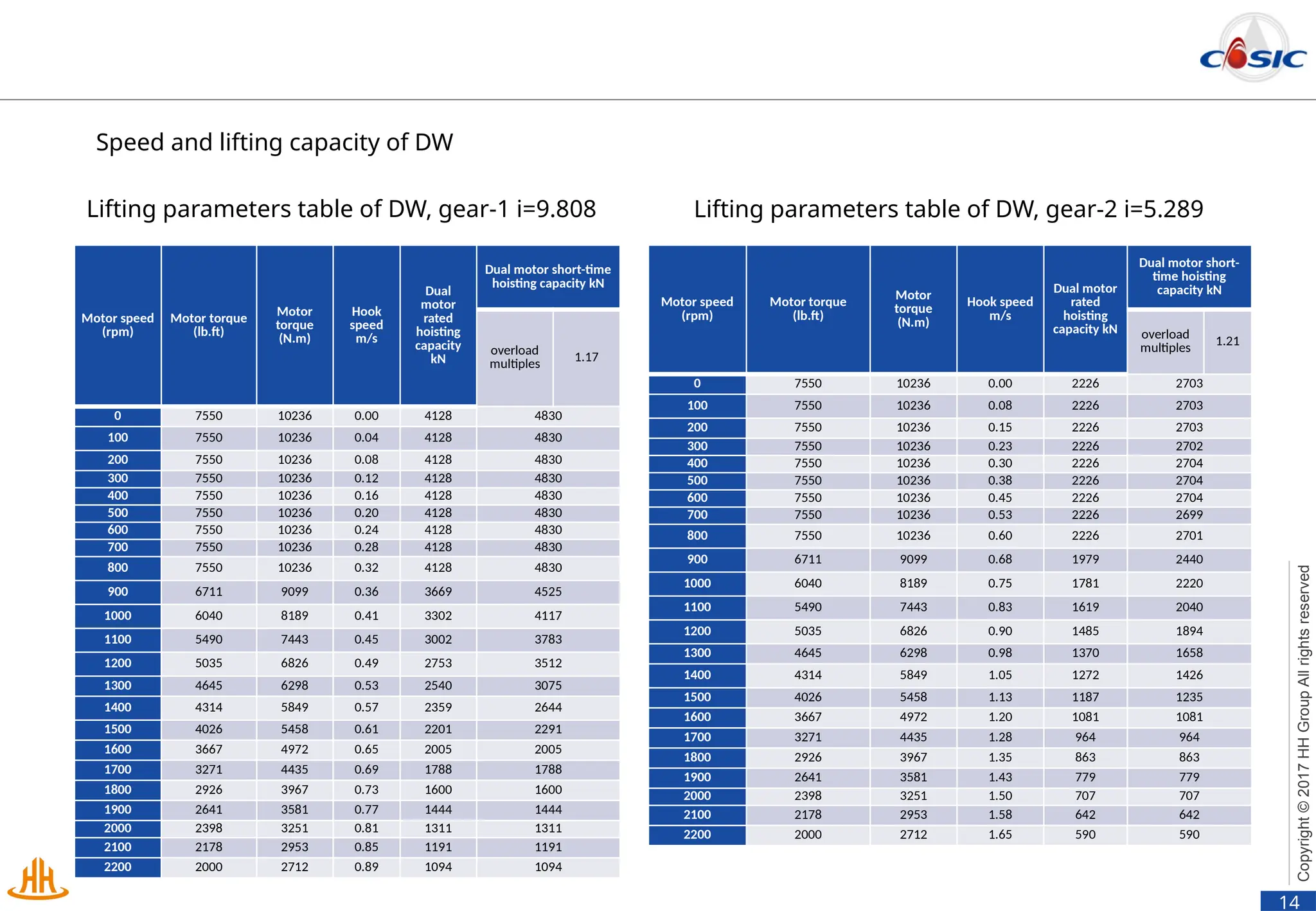 HH 2000HP DRAWWORKS INTRODUCTION RIGDSFAA | PPTX