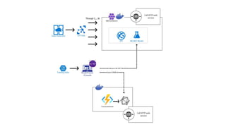 Machine Learning for .NET Developers - ADC21 | PPTX | Cloud Computing ...