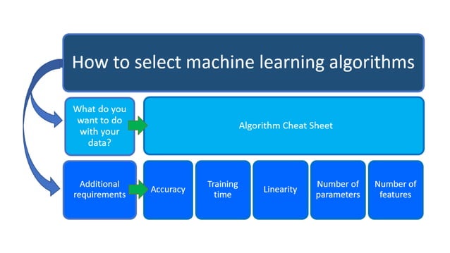 Machine Learning for .NET Developers - ADC21 | PPTX | Cloud Computing ...