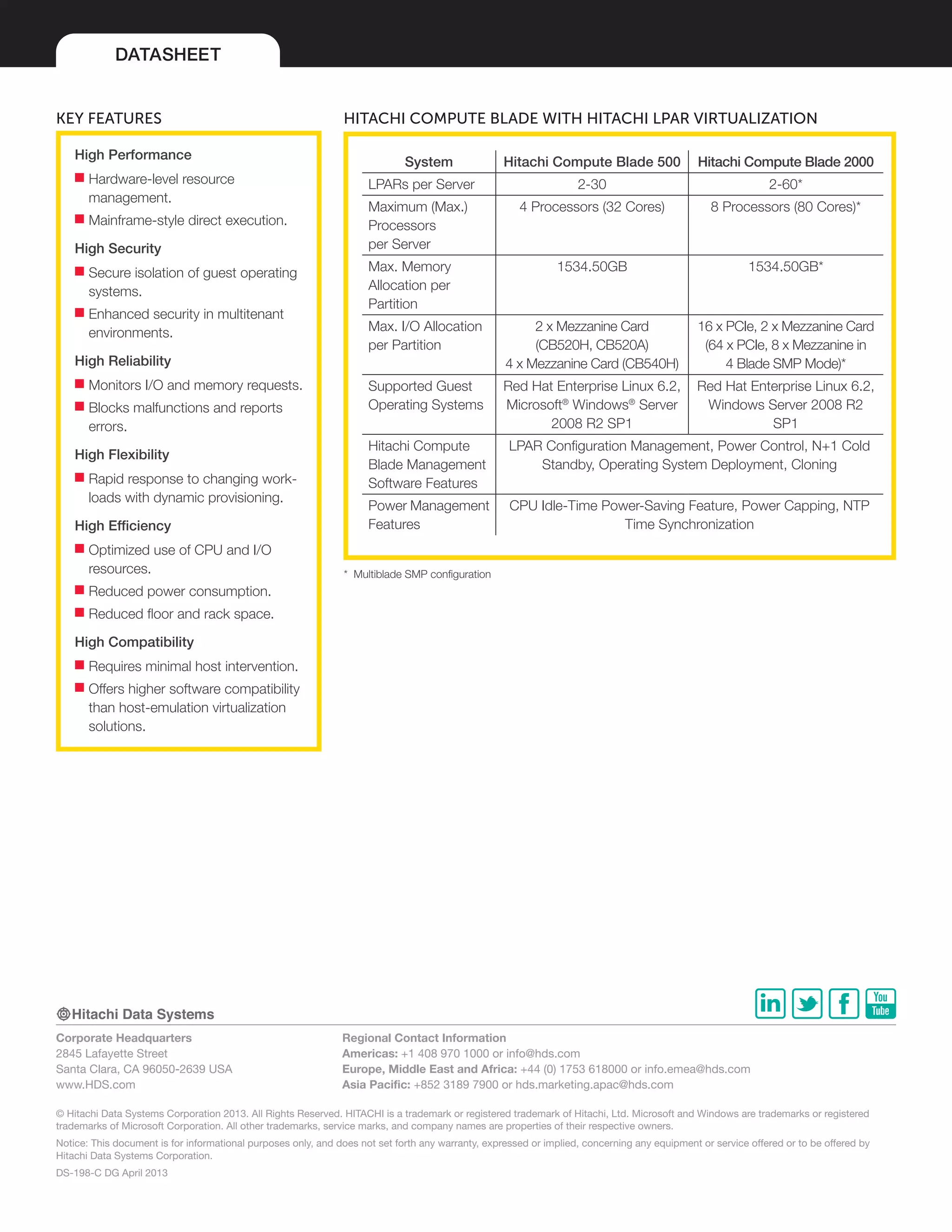 hitachi-datasheet-compute-blade-logical-partitioning-lpar.pdf hitachi ...