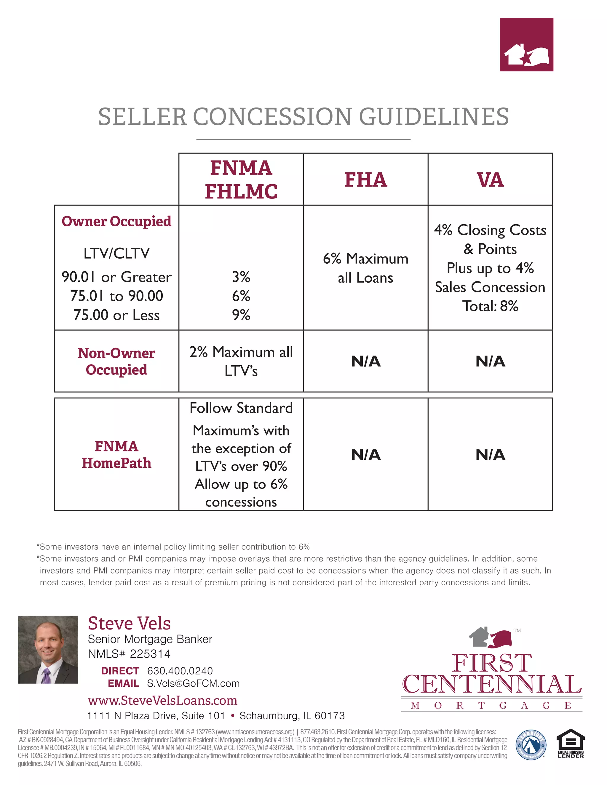 Vels_SellerConcession | PDF