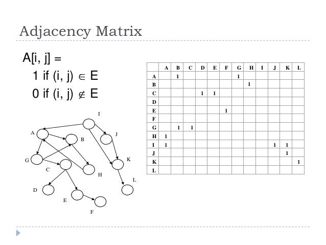 Algorithm Design and Complexity - Course 7