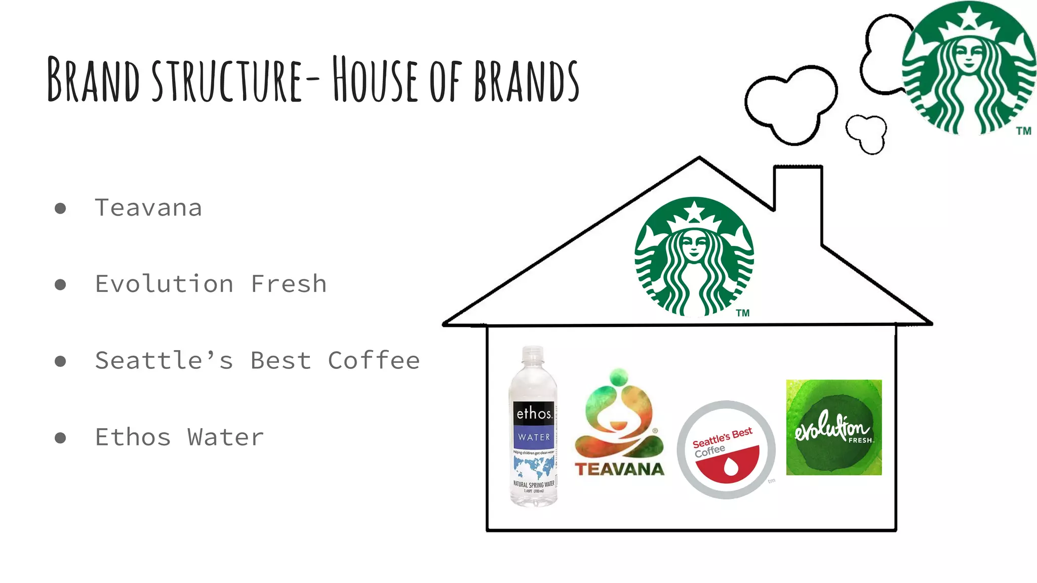 Starbucks Brand Structure and Culture | PDF