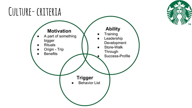 Starbucks Brand Structure and Culture | PDF