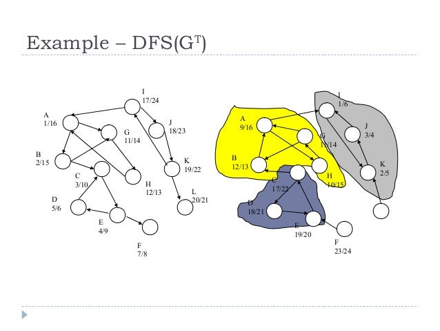 Algorithm Design and Complexity - Course 8