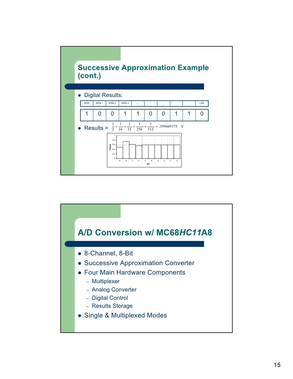 adc converter basics